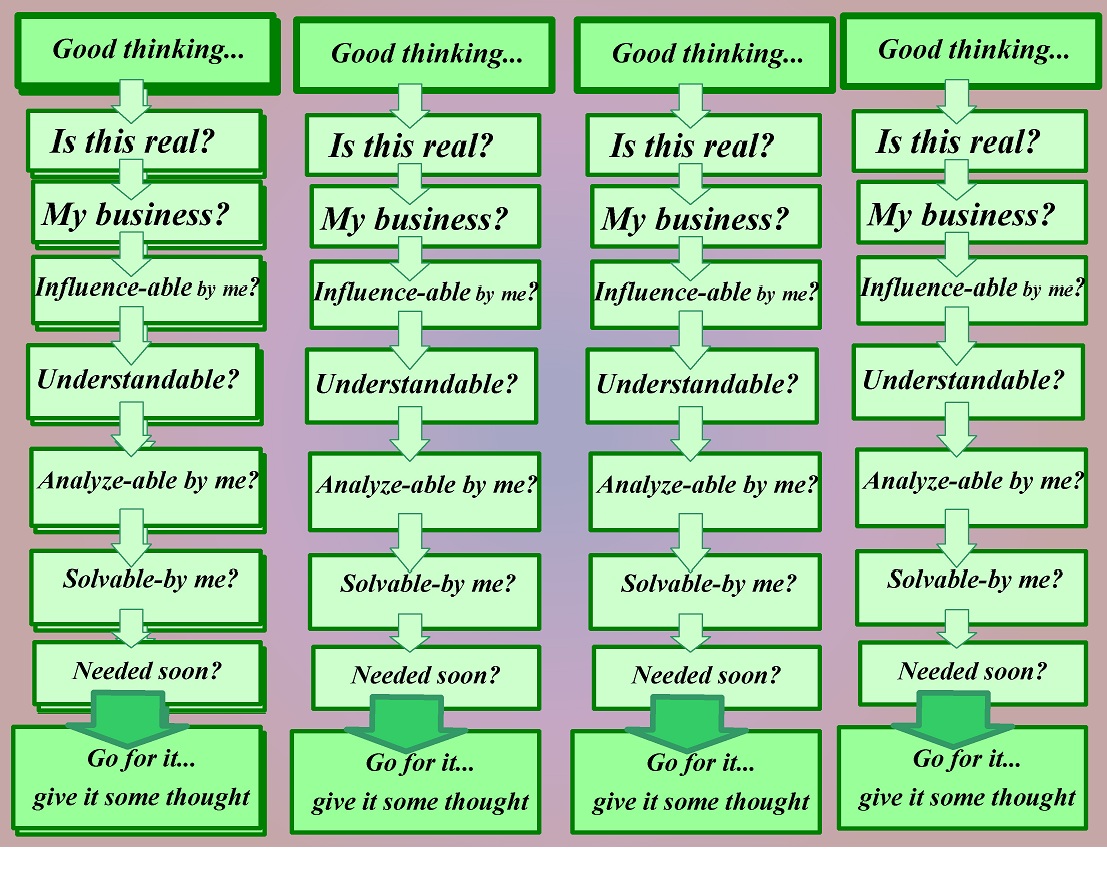 Helpful Thinking: “A Flow Chart” | Pocket Perspectives