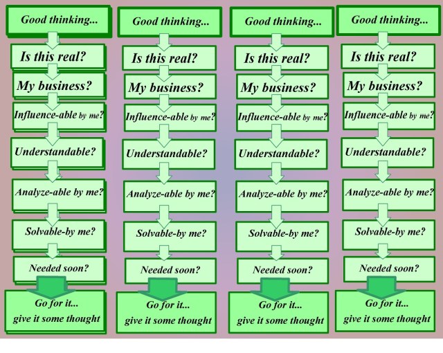 Helpful Thinking: “A Flow Chart” | Pocket Perspectives