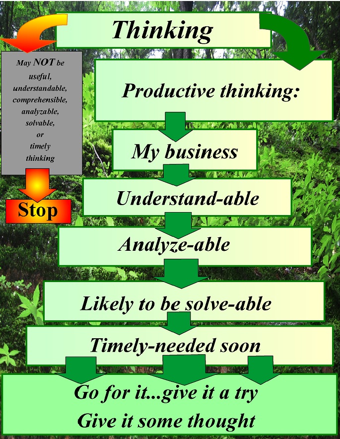 Helpful Thinking: “A Flow Chart” | Pocket Perspectives