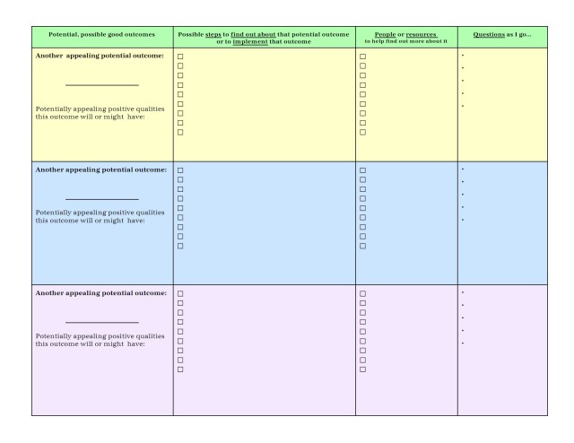 Brainstorming strategy charts for… “Opening up to & CREATING a good ...