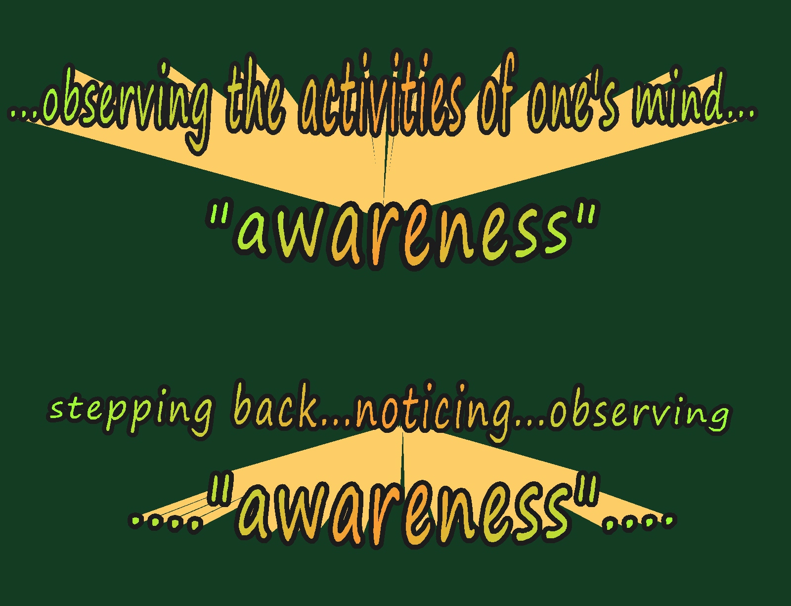 Awareness…watching the activities of the mind… | Pocket Perspectives